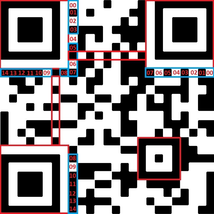 How Does QR Code Work How Does QR Code Work